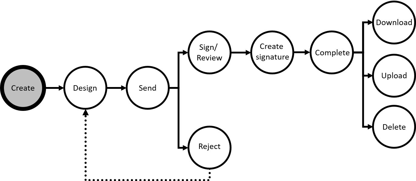 About signings (Authentisign for TransactionDesk)