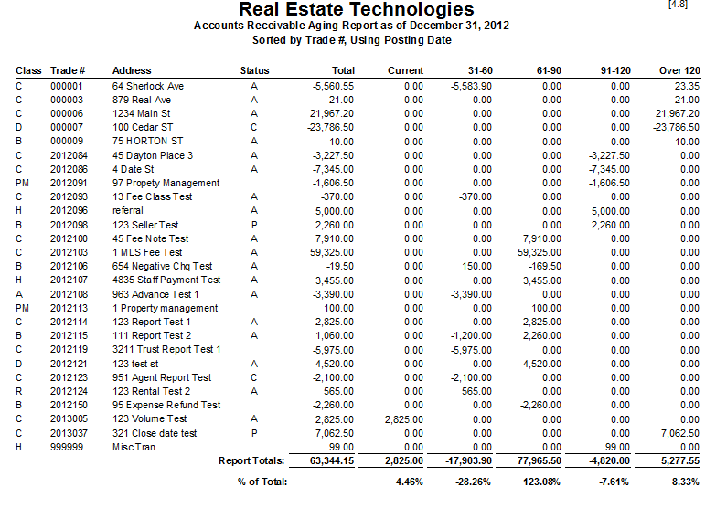 Generate An Accounts Receivable Aging Report Back Office 