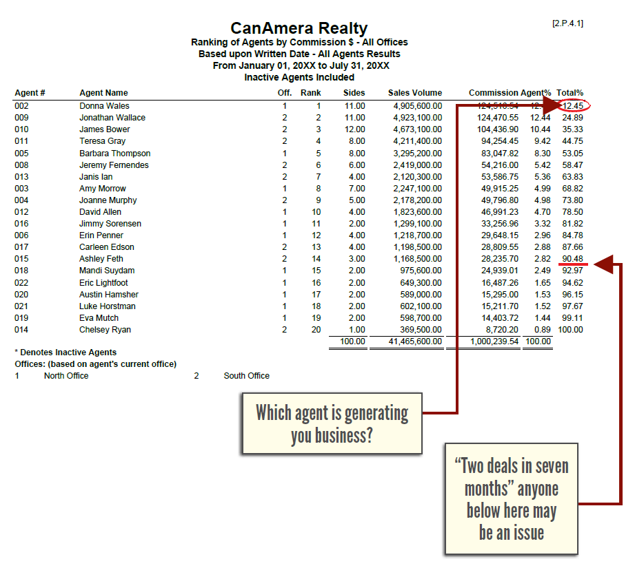 Generate an Agents By Commission report (Back Office)
