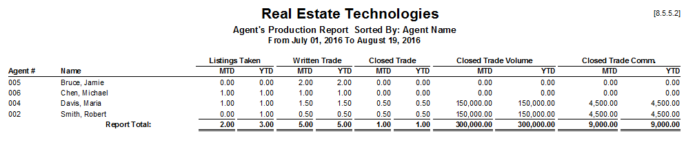 Generate an Agent's Production report (Back Office)