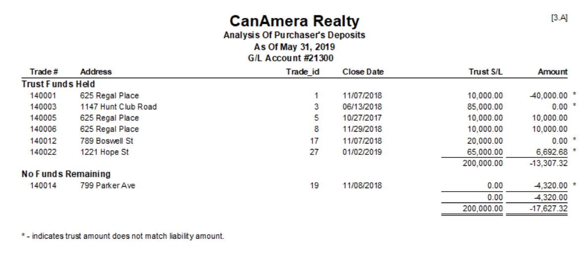 Generate an Analysis of Deposits report (Back Office)