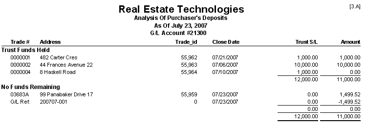 Correct an imbalance between the Trust Liability and the Trust account ...