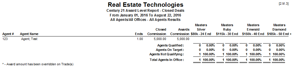 Lone Wolf Community 2021