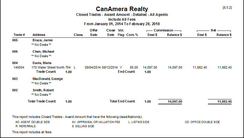 Generate a Closed Transactions report (Back Office)