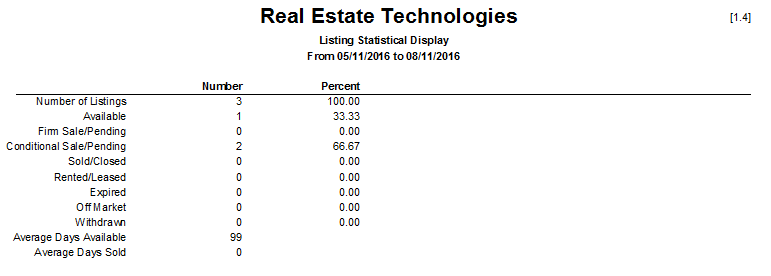 Display listing statistics (Back Office)