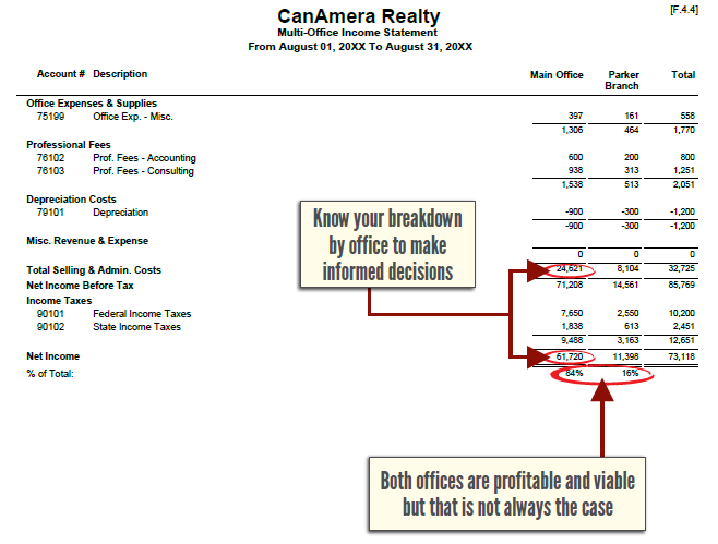 Generate a Multi-Office Income statement (Back Office)