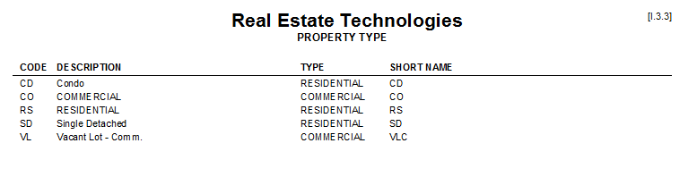 Set up property types (Back Office)
