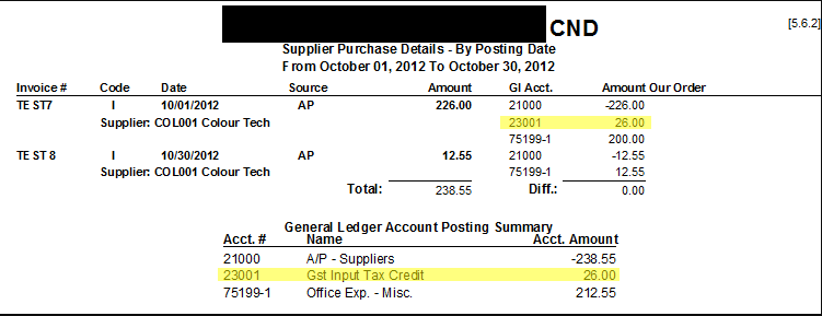Taxes in the HST report do not match the Box 101 rate (Back Office)