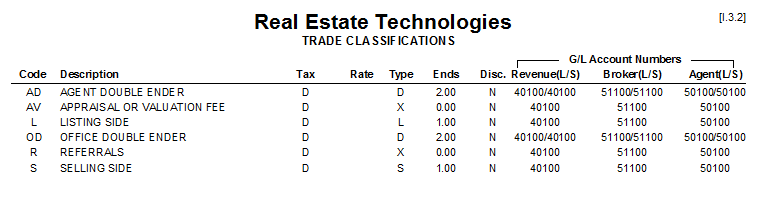 Set up transaction classifications (Back Office)