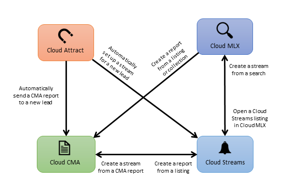 About Cloud Agent Suite