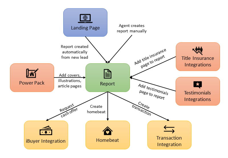 About Cloud CMA About Cloud CMA