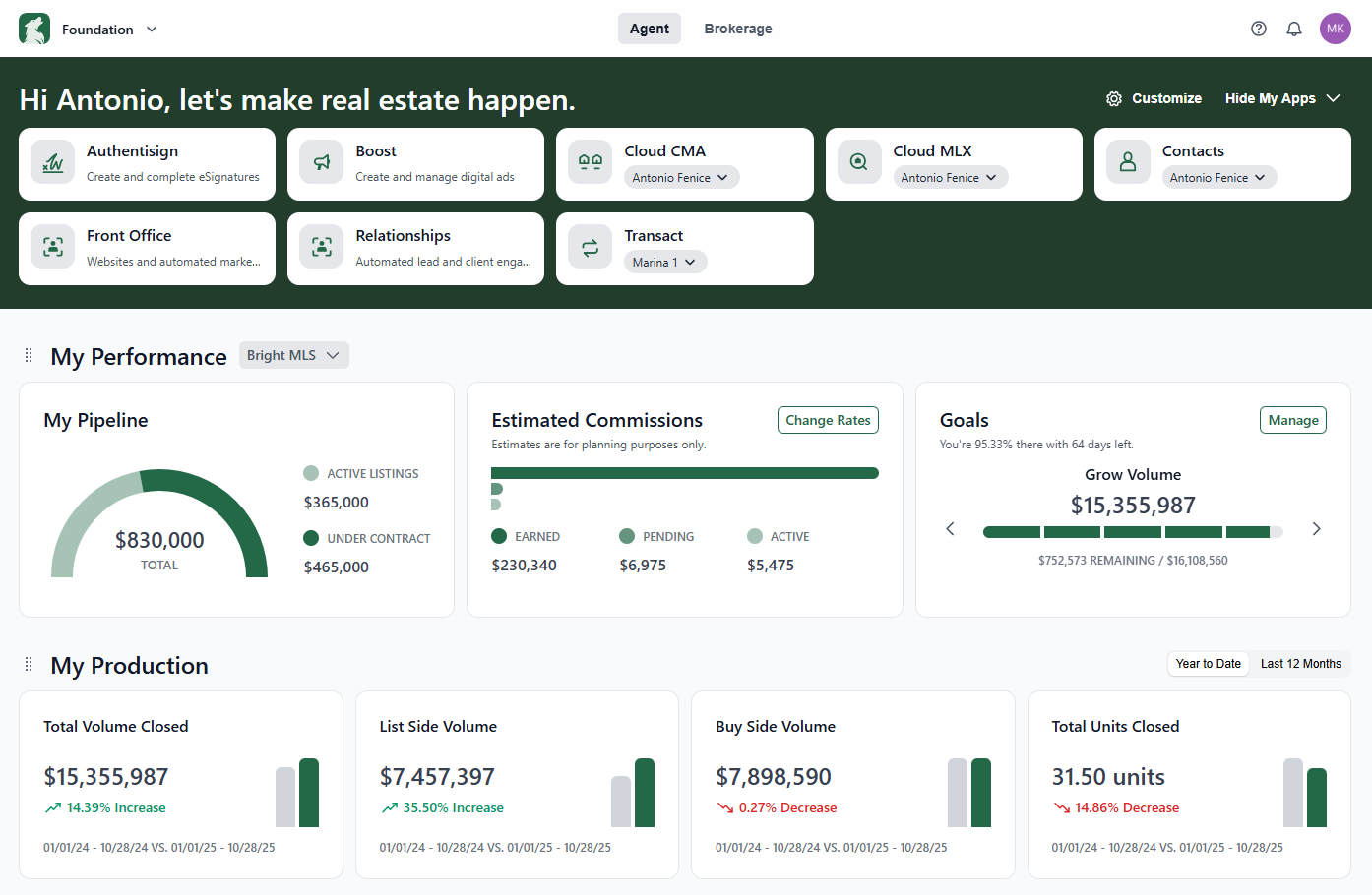 About Foundation Dashboard