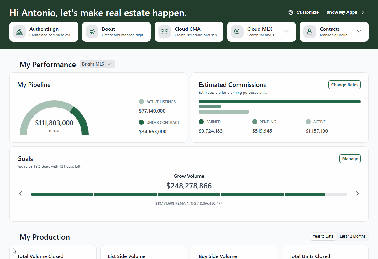 About Foundation Dashboard