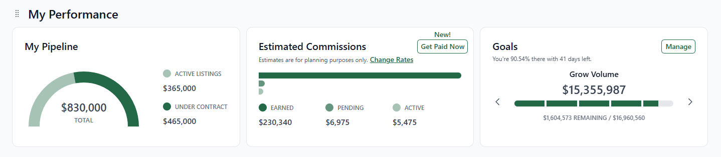 About Foundation Dashboard