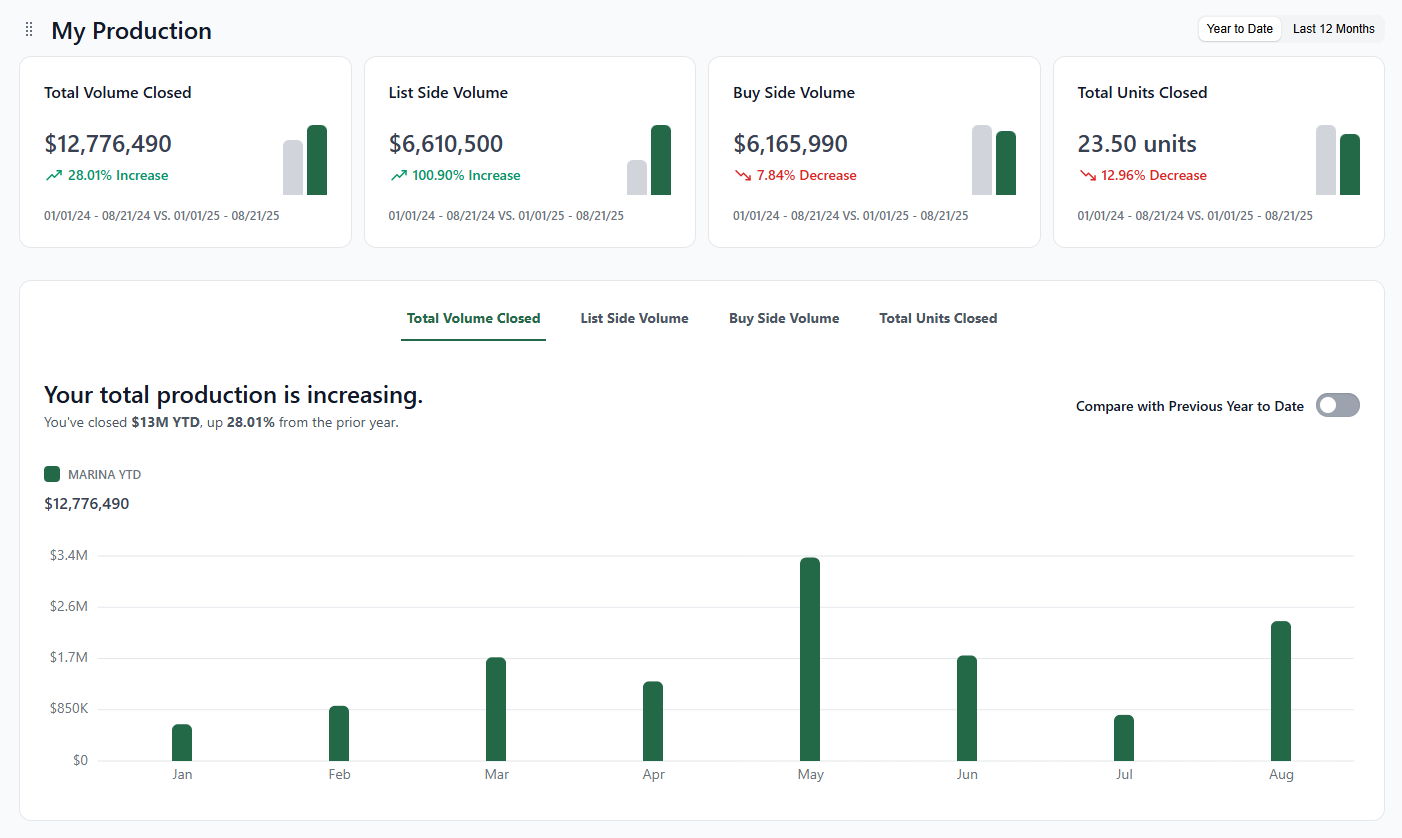 About Foundation Dashboard