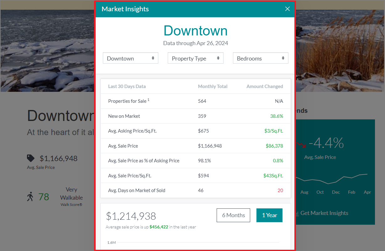 Create a market insights page (Front Office)