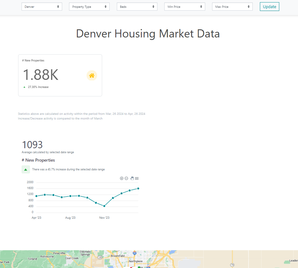 Create a market insights page (Front Office)
