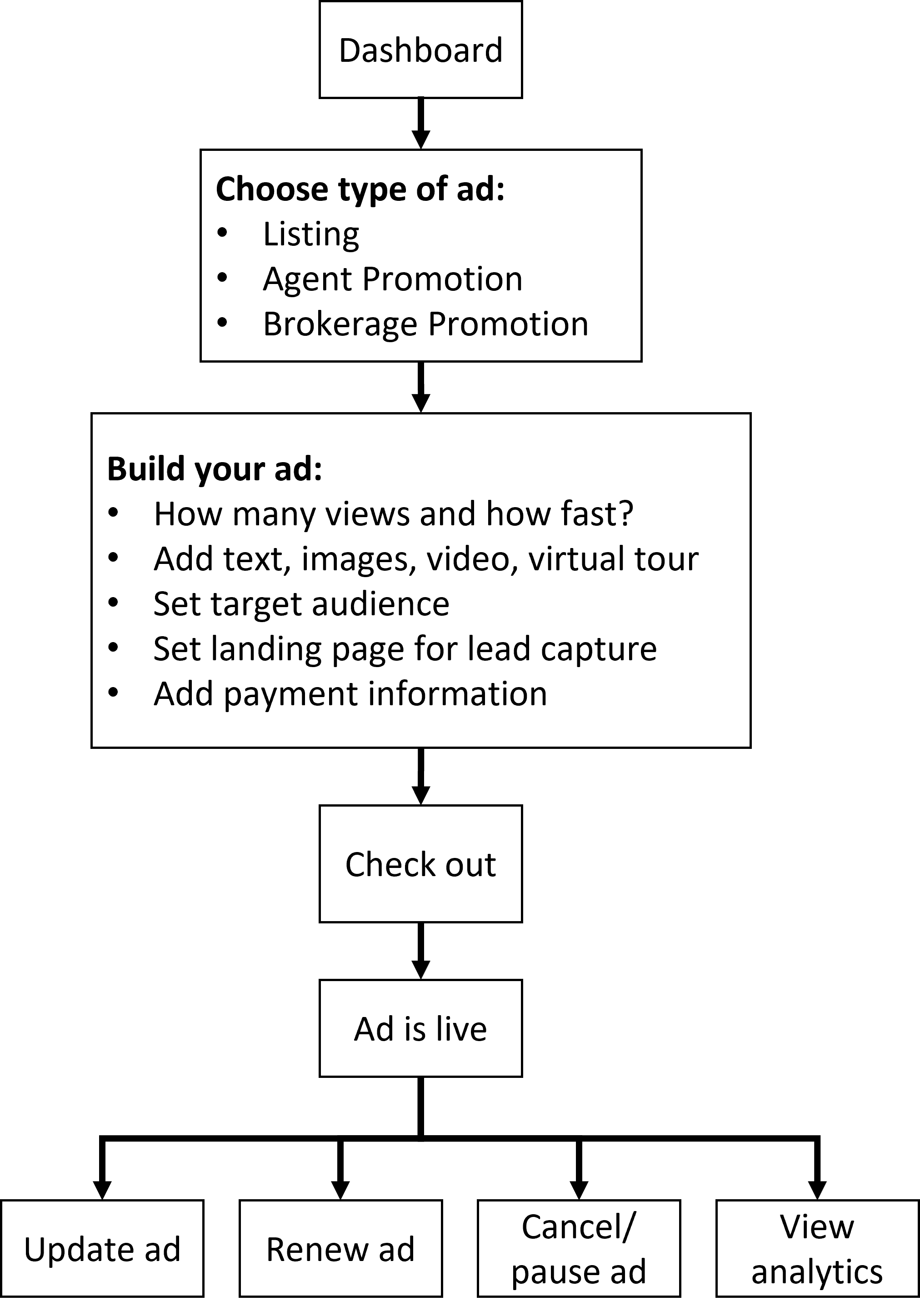 About advertisements (Boost)