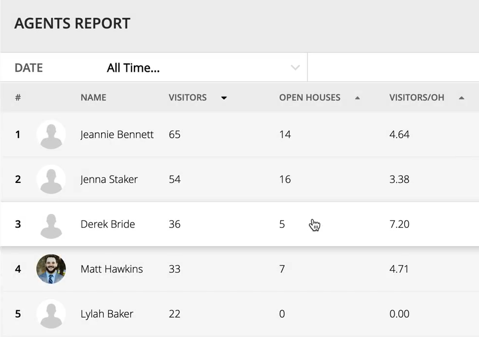Generate a report (Spacio)