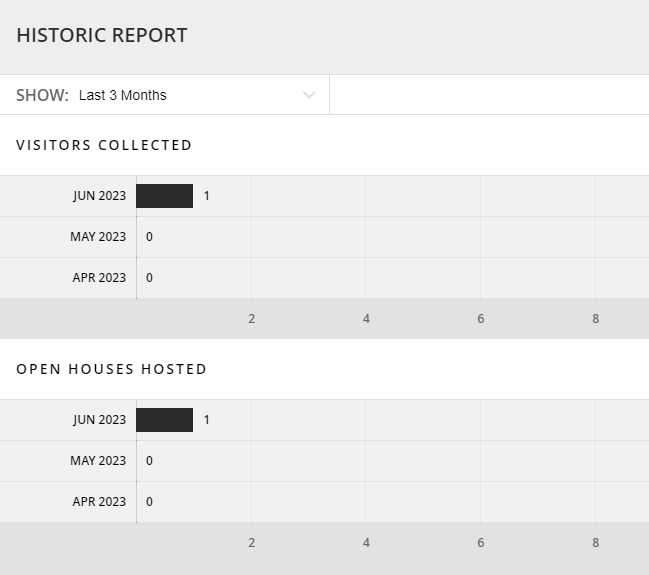 Generate a report (Spacio)