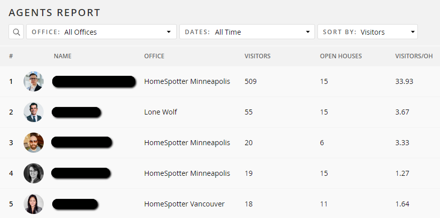 Generate or export a brokerage-level report (Spacio)