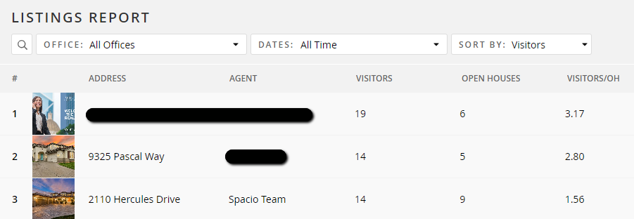 Generate or export a brokerage-level report (Spacio)