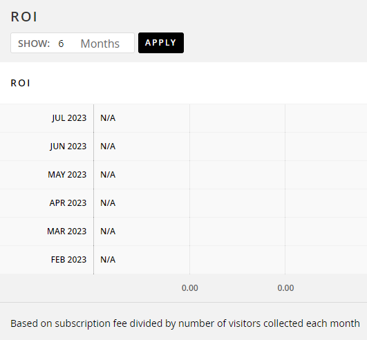 Generate or export a brokerage-level report (Spacio)