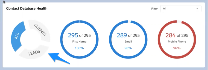 Dashboard components (Propertybase Salesforce Edition)