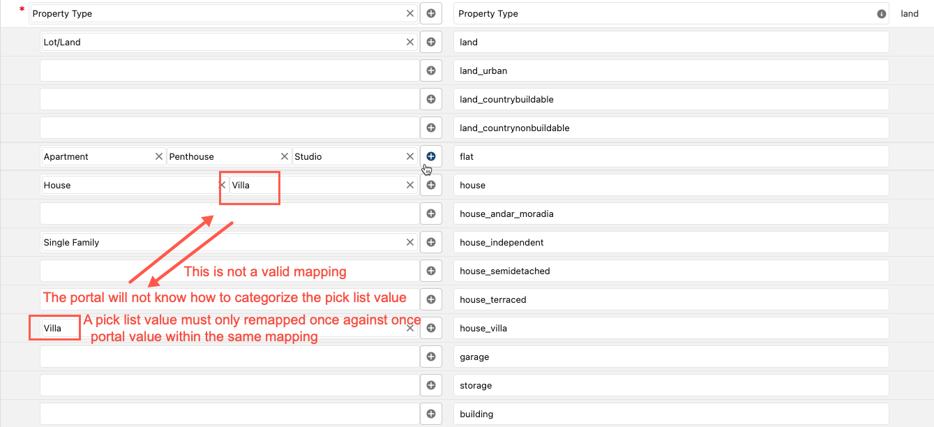 Portal syndication (Propertybase Salesforce Edition)
