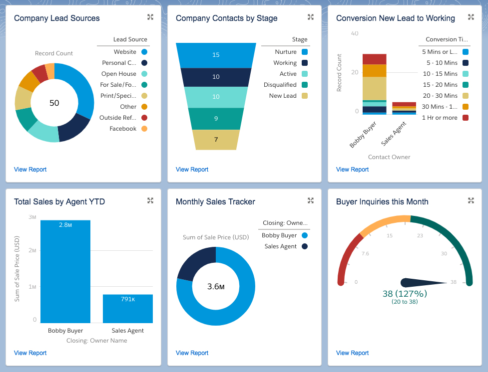Getting started series: the homepage (Propertybase Salesforce Edition)