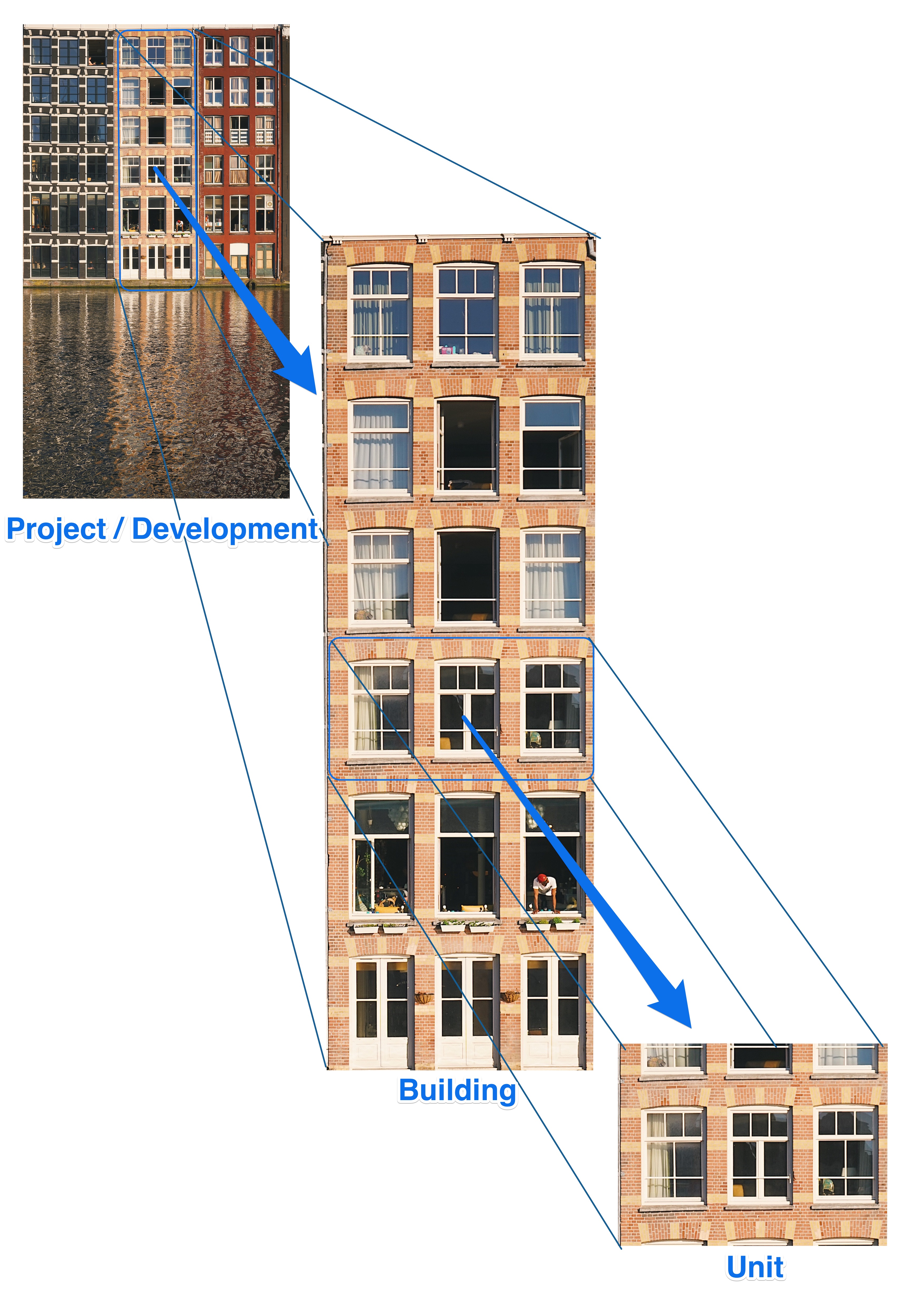 Visualize property hierarchies using the Building Stack (Propertybase ...