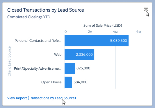 Core feature: use dashboards (Propertybase Salesforce Edition)