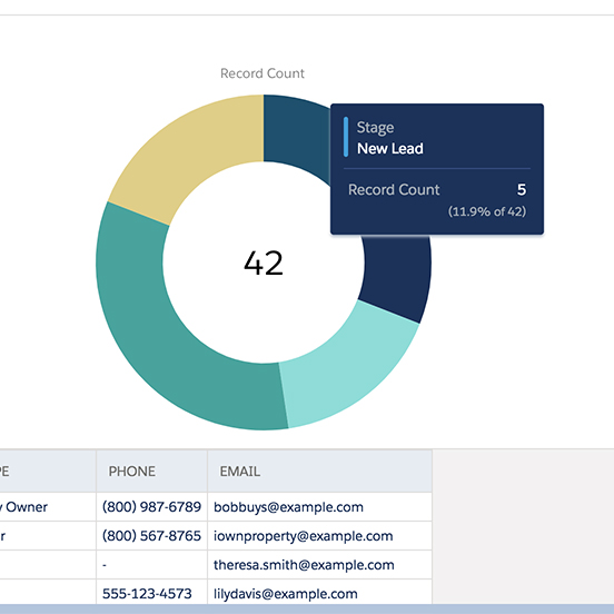 Getting started series: use reports (Propertybase Salesforce Edition)