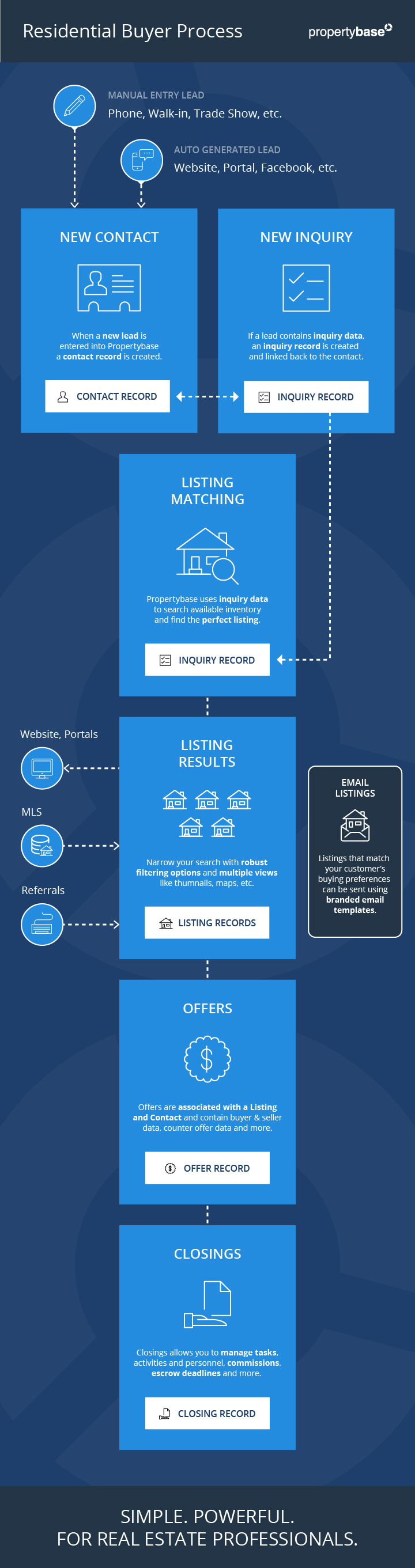 Welcome to Propertybase (Propertybase Salesforce Edition)