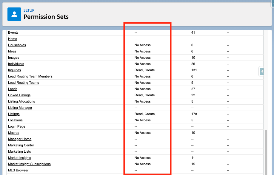 Update Permission Sets And Sharing Rules For Guest Users Propertybase Salesforce Edition