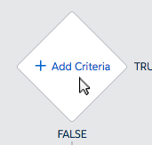How to automate action plans using process builder (Propertybase ...