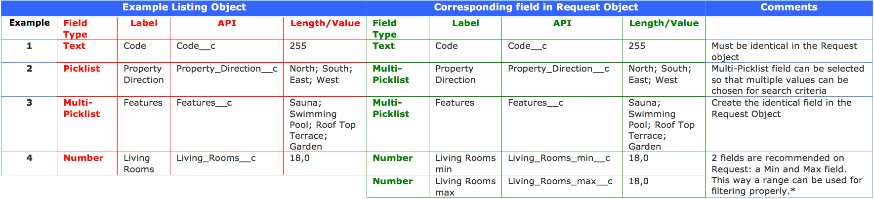 Customize how to find matching listings (connection listings ...