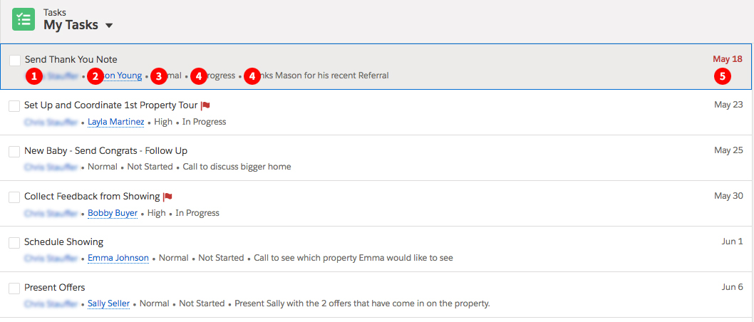 Task management (Propertybase Salesforce Edition)