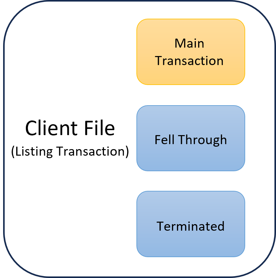 About transactions (Transact)