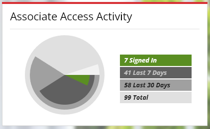 Lone Wolf Community 2021