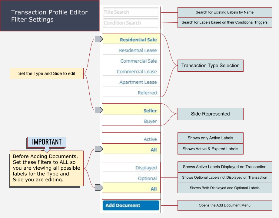 Use the Transaction Profile Editor (Workspace)