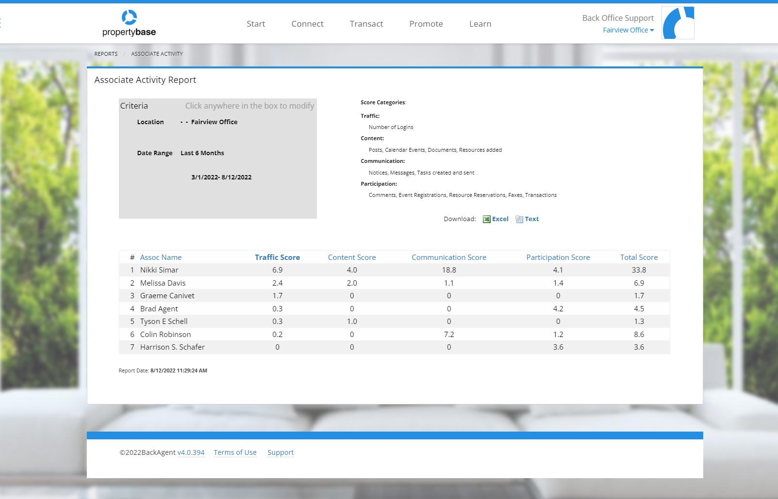 Associate Activity report (Workspace)
