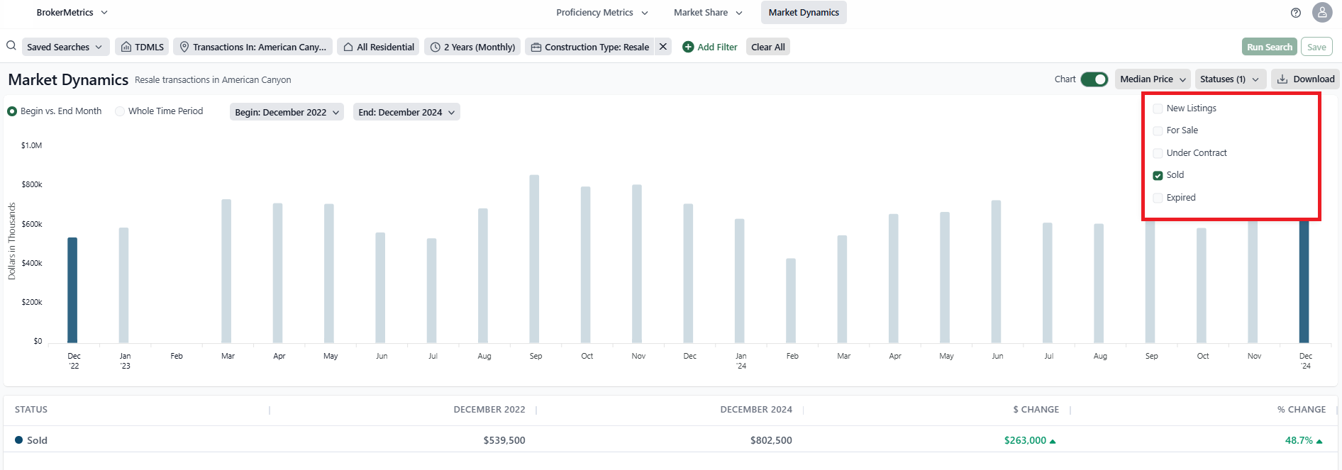 Review results by listing status (BrokerMetrics)