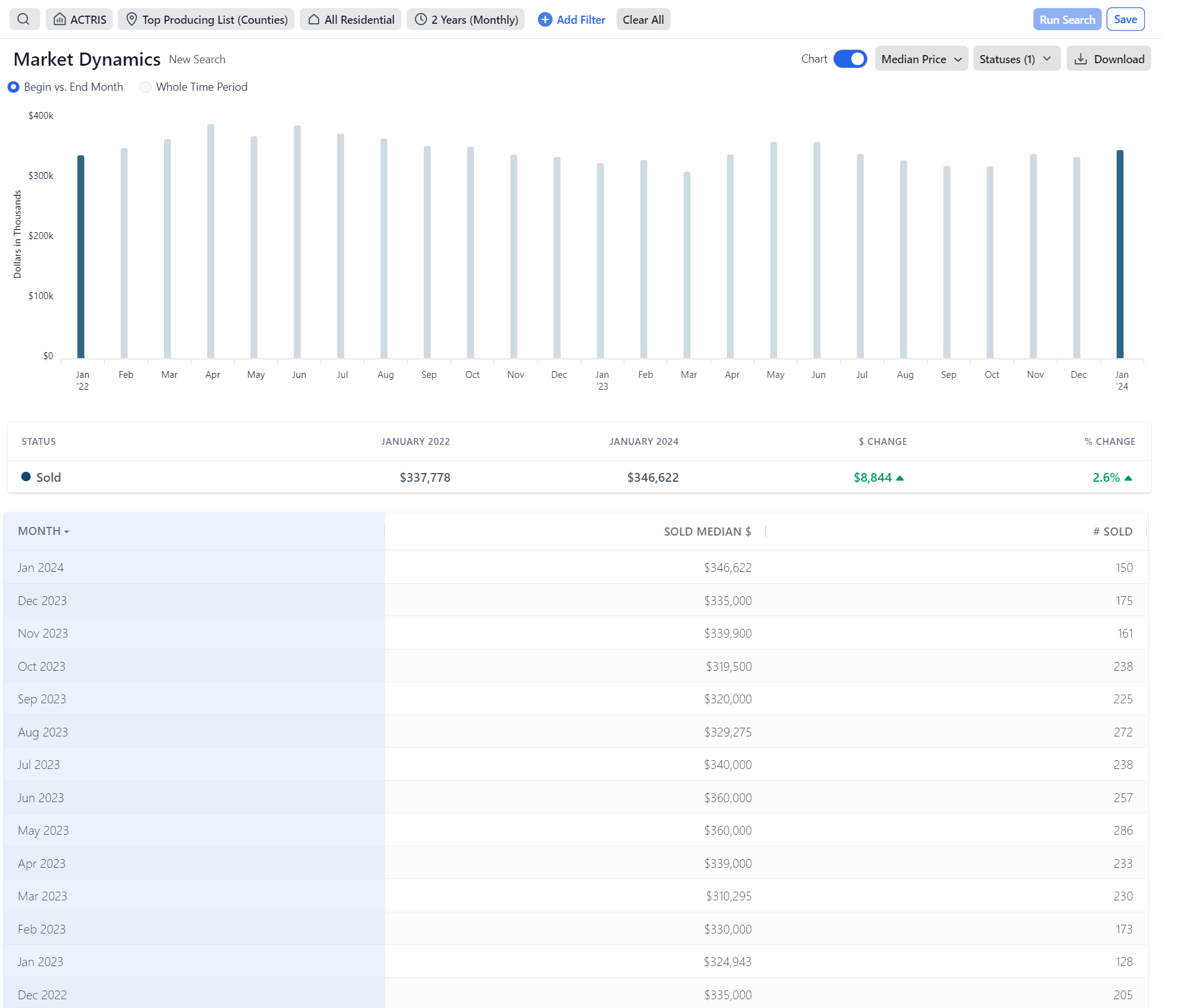 Identify changes to market conditions over time (BrokerMetrics)