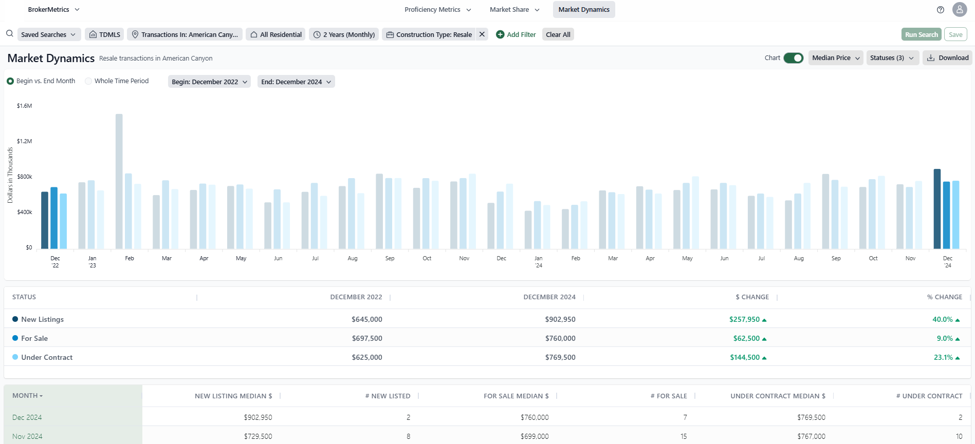 About Market Dynamics (BrokerMetrics)