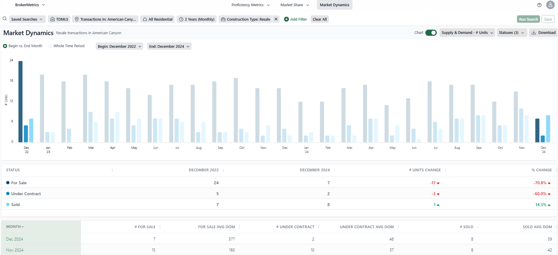 About Market Dynamics (BrokerMetrics)