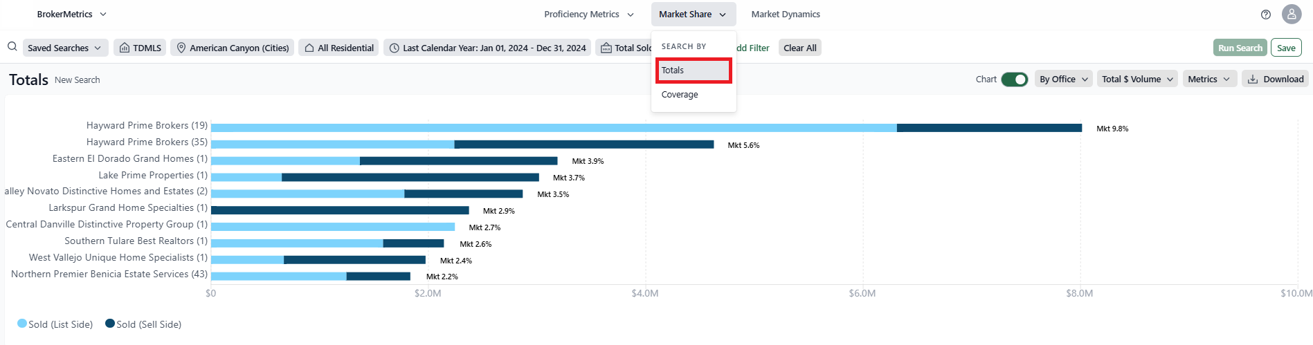 Create, run, and save a Market Share Totals search (BrokerMetrics)