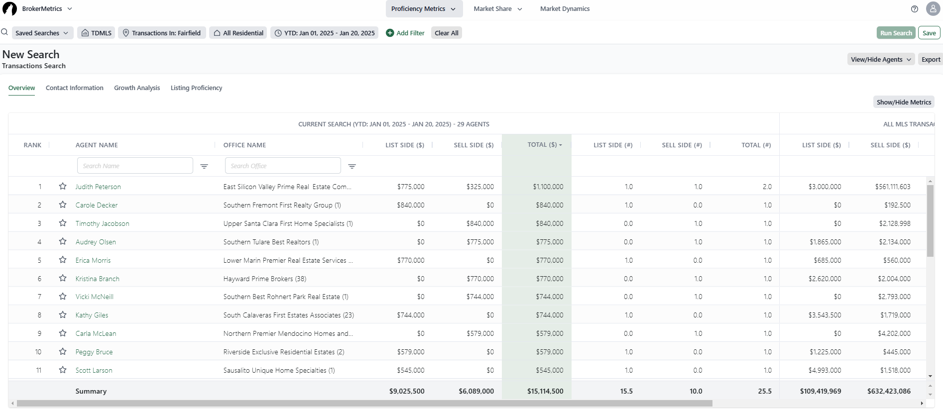 Scenario: Find top talent for your office or brokerage (BrokerMetrics)