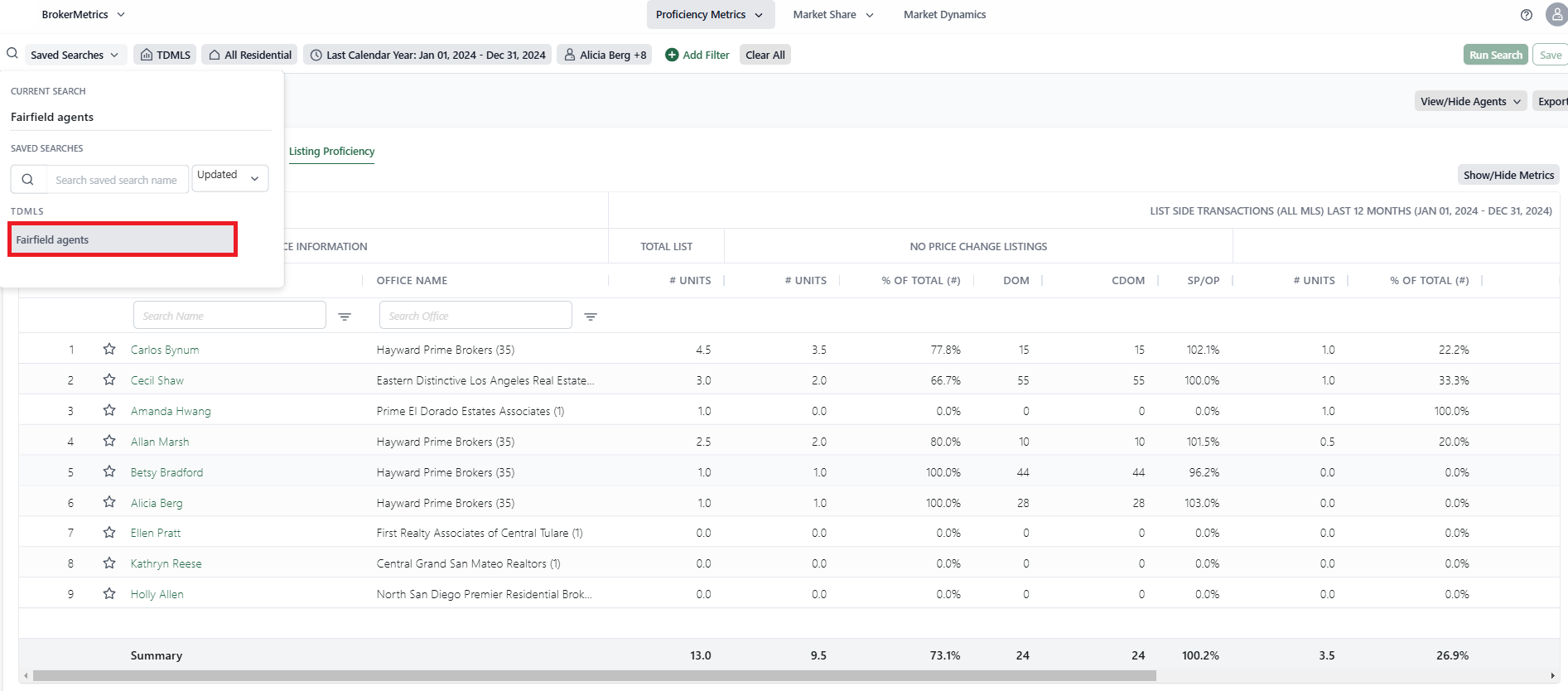 Lone Wolf Community 2021