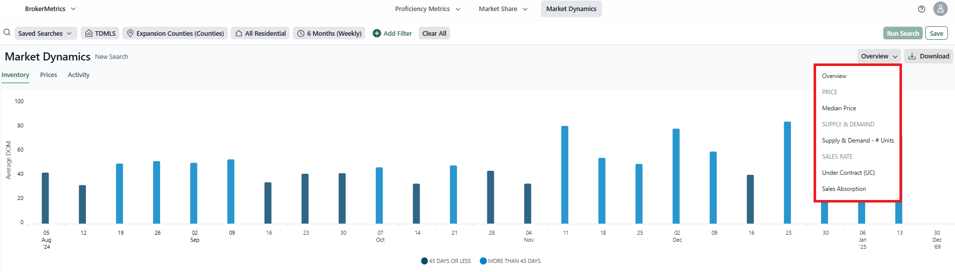 Identify changes to market conditions over time (BrokerMetrics)